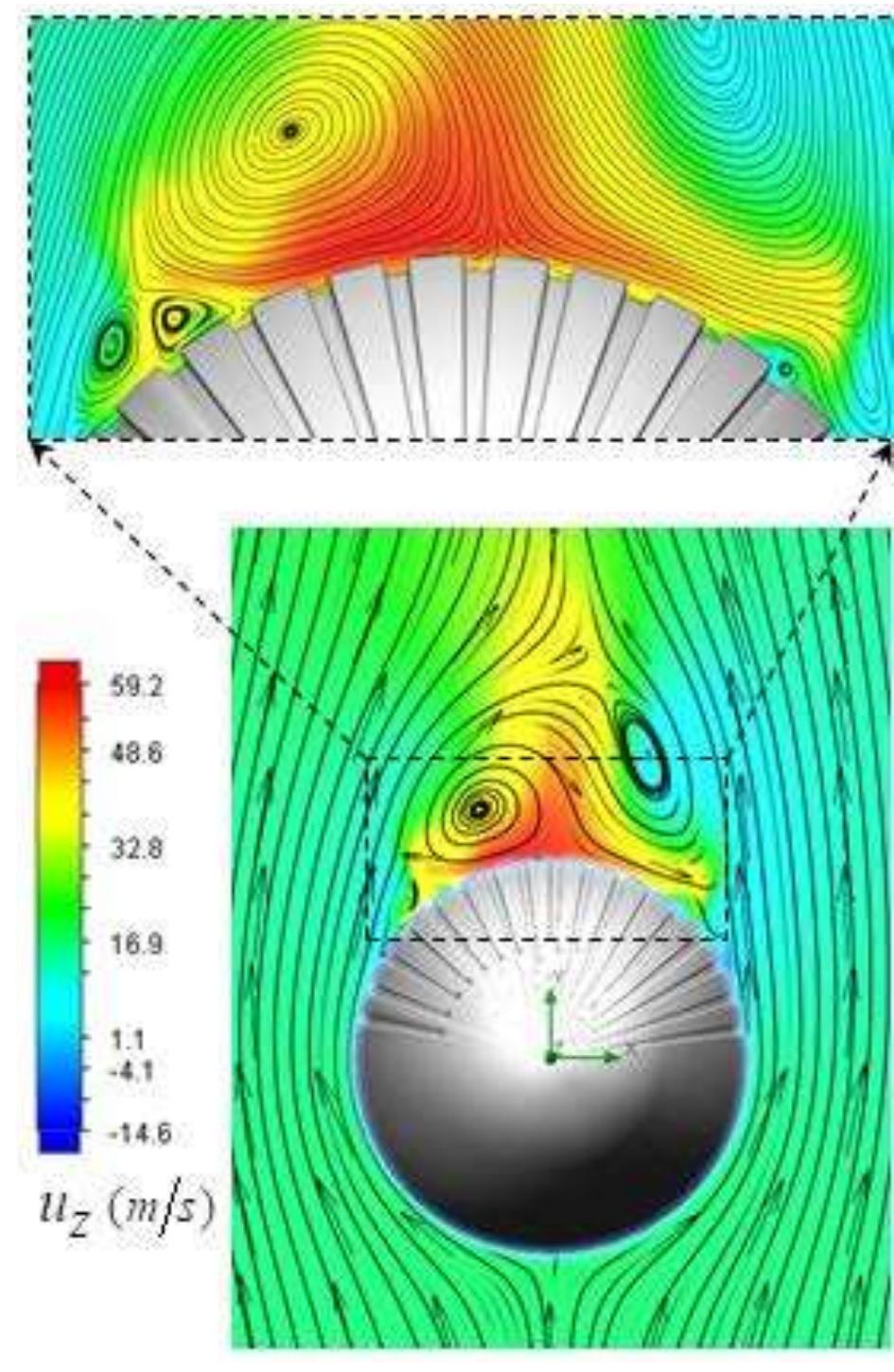 Ellipsoid nose. at @ =—70’, tail structures are efficiently