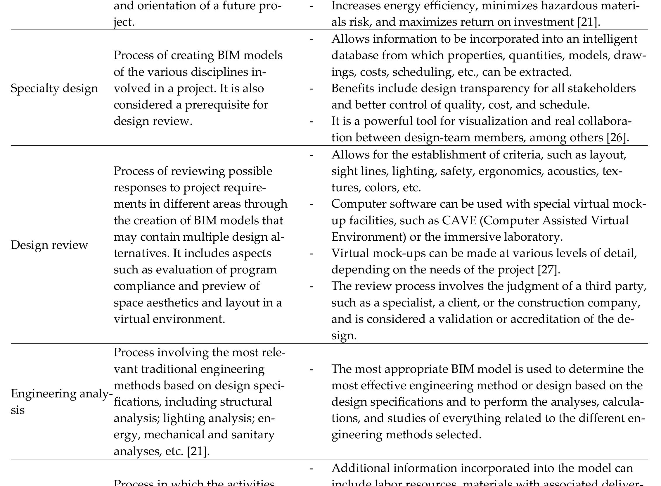 Table 7 - Potential Application of BIM in RFI in Building