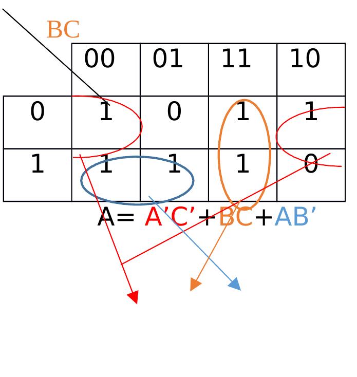 Using karnaugh map for a