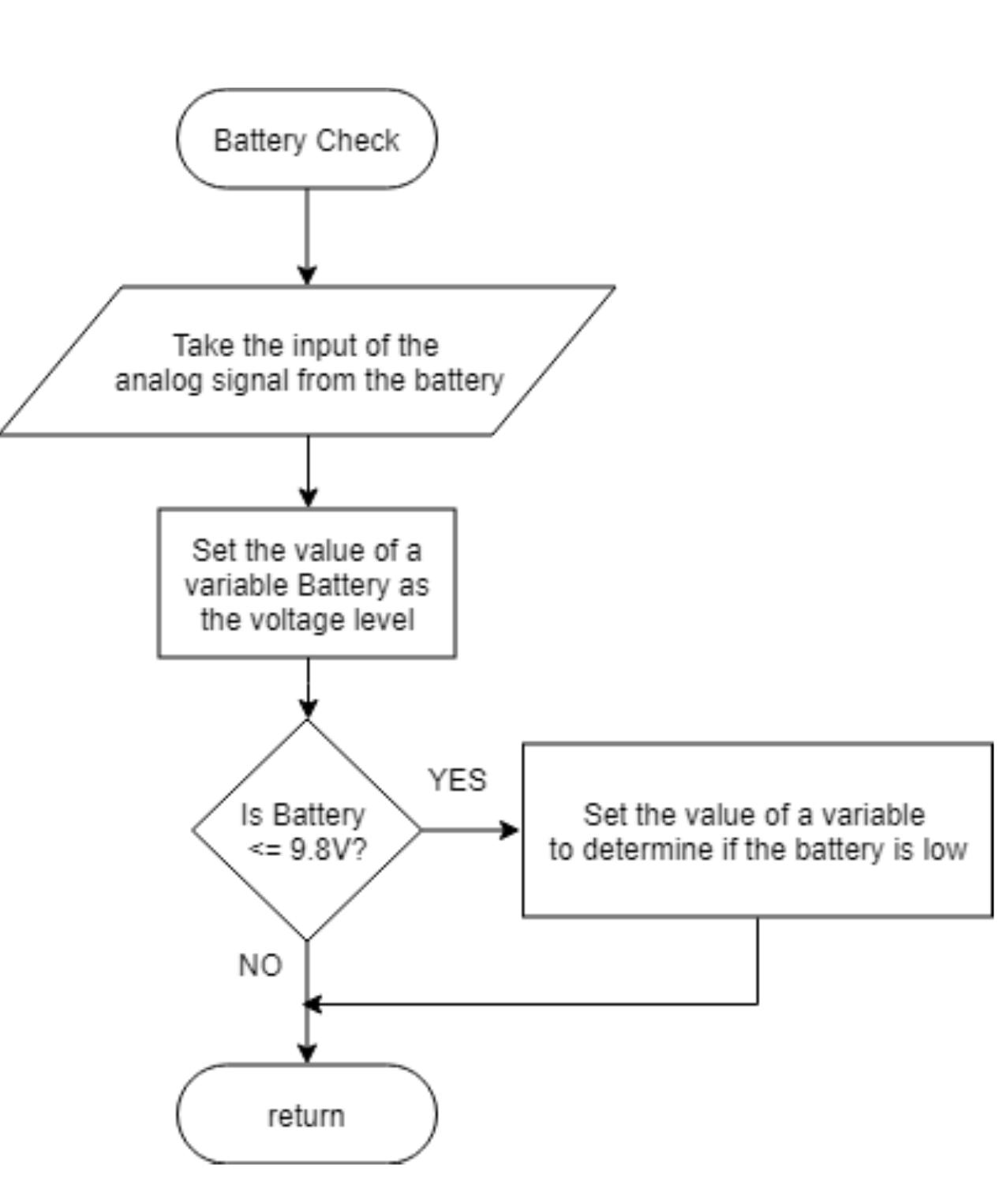 8.2 flowchart for battery check module