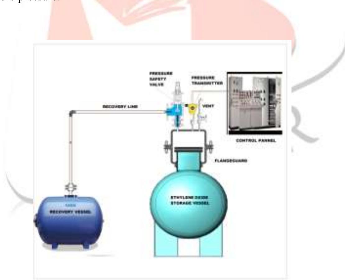 Below figure shows the process flow diagram for the metallic