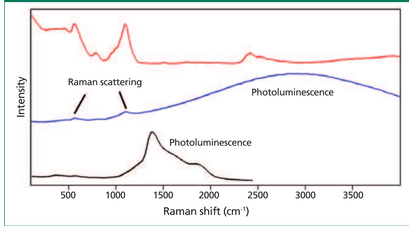 Raman spectra of glass microscope slide obtained using