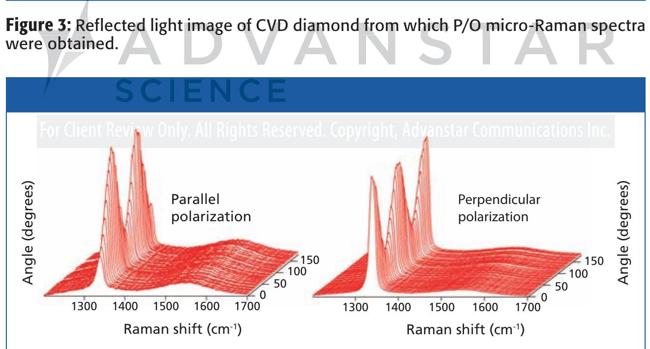P/o micro-raman spectra of a (100) face of cvd diamond the