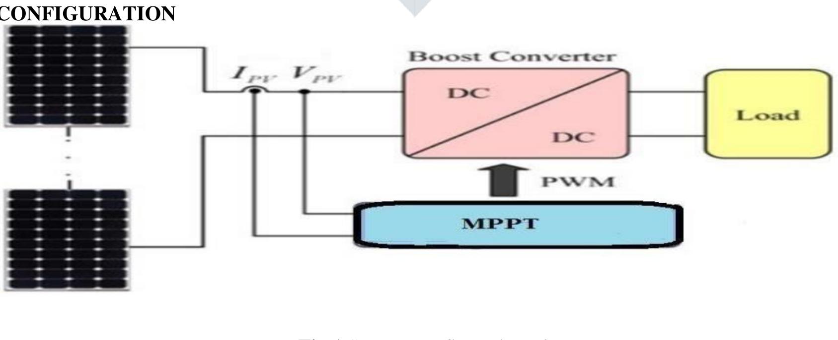 There are commonly used ai-mppt techniques are artificial