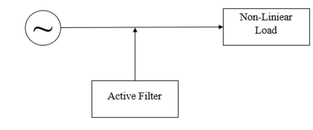 Single line diagram of distorted system the harmonic
