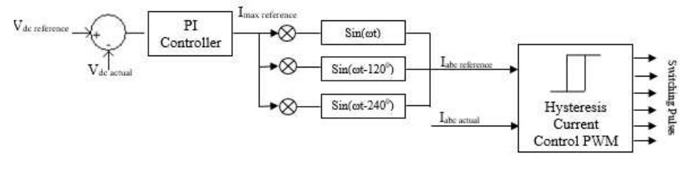 Control technique of 3-phase pwm rectifier the control