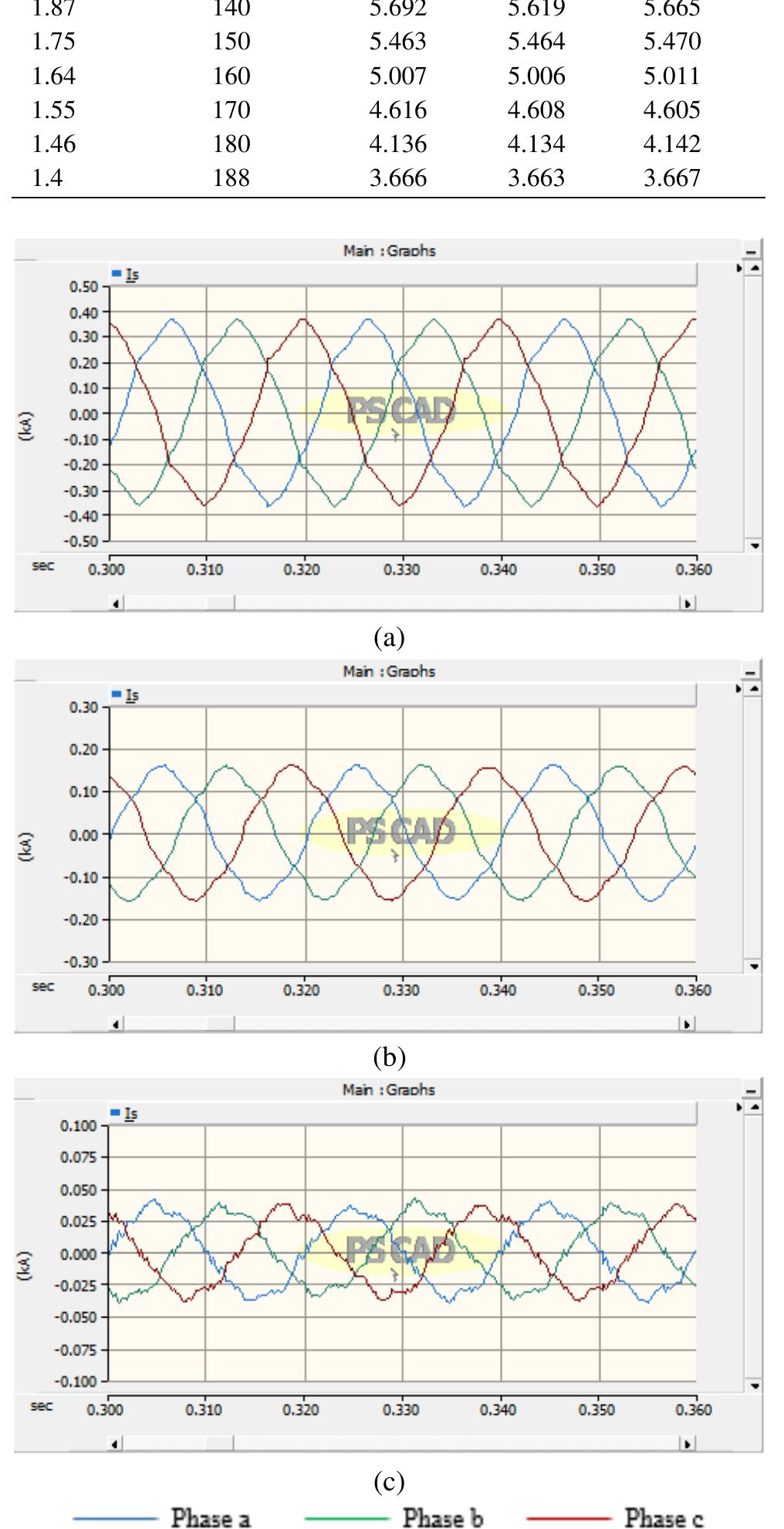 The Input Current Of The 3 Phase Pwm Rectifier At Power