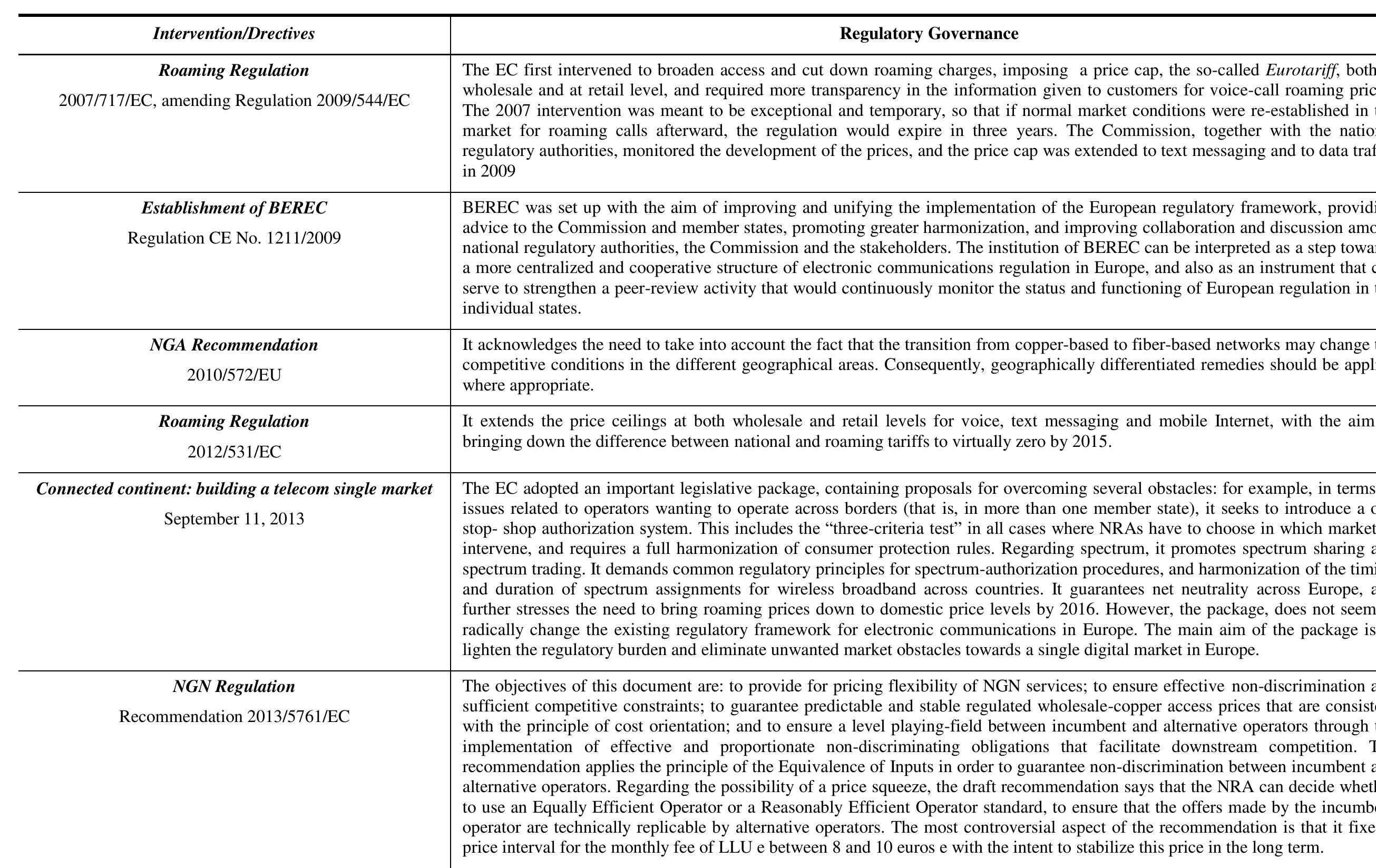 Source: adapted from parcu and silvestri (2014) table a4