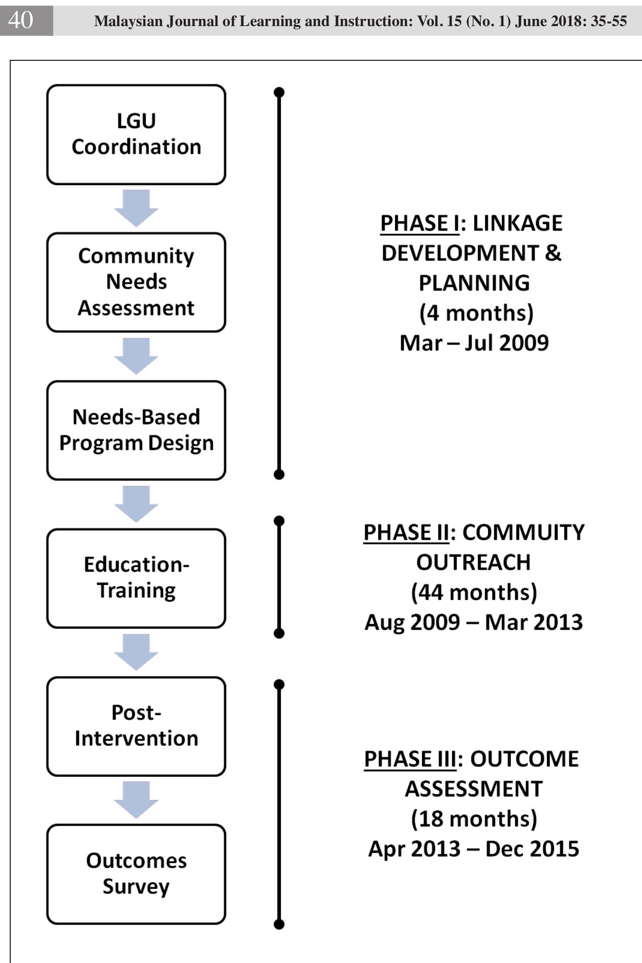 (PDF) Measuring the Impact of a Community Extension Program in the ...