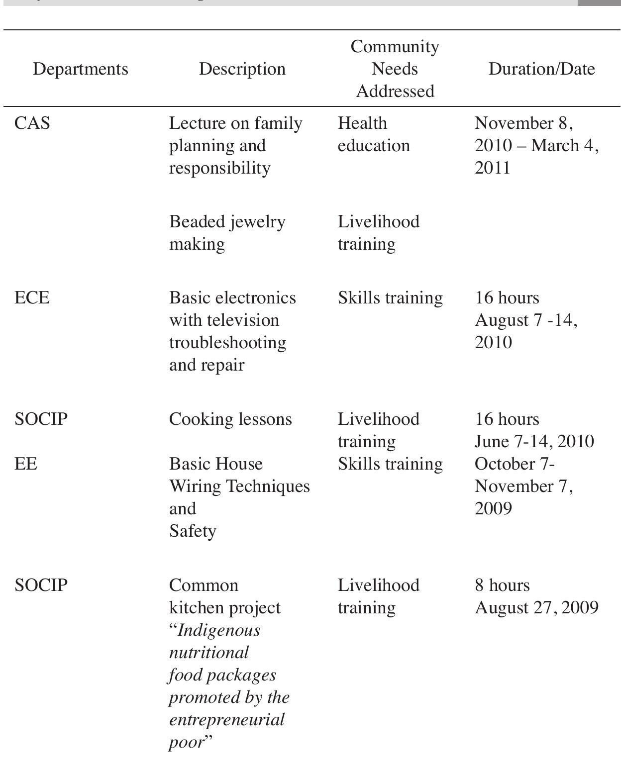 (PDF) Measuring the Impact of a Community Extension Program in the ...