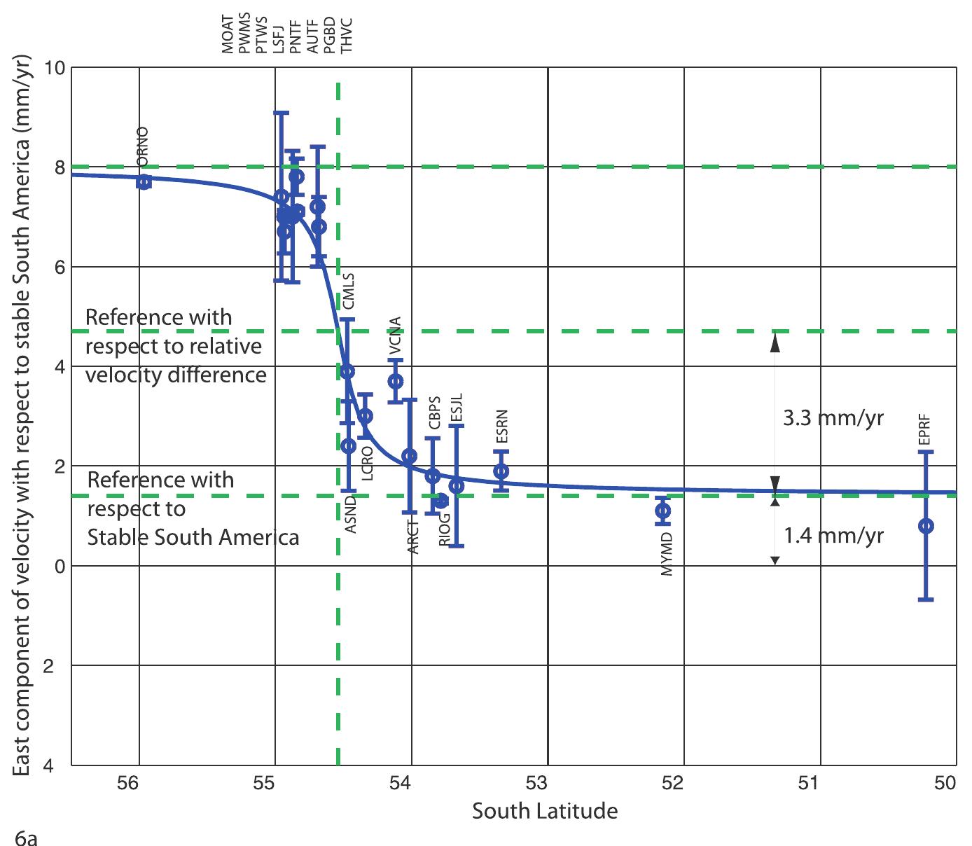 Fit of gps data to simple strike-slip model of savage and