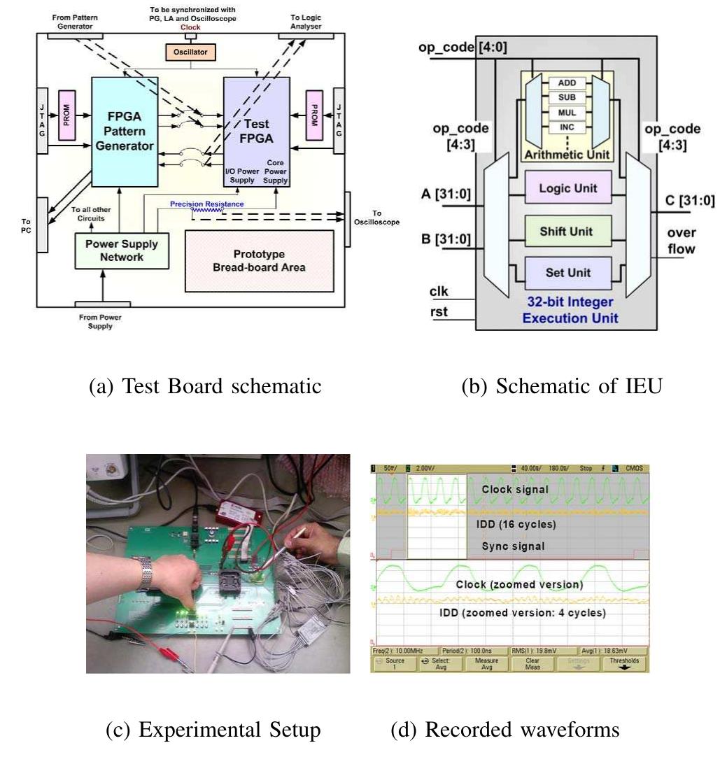 (a) test pcb schematic. (b) test circuit schematic. (c)