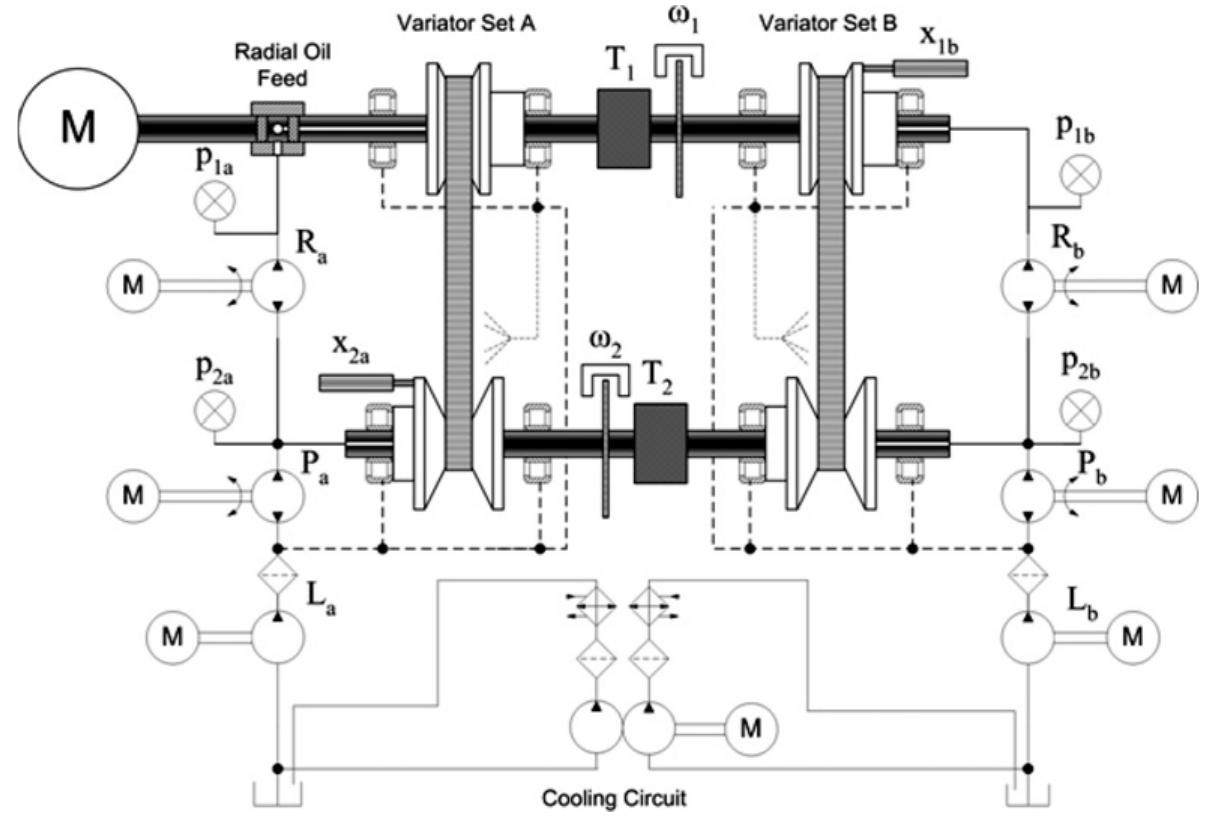 Power-loop test rig layout. pressure circuit in solid lines,