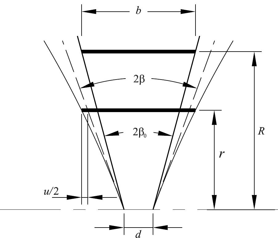 Varying groove angle and pulley bending. r is the local