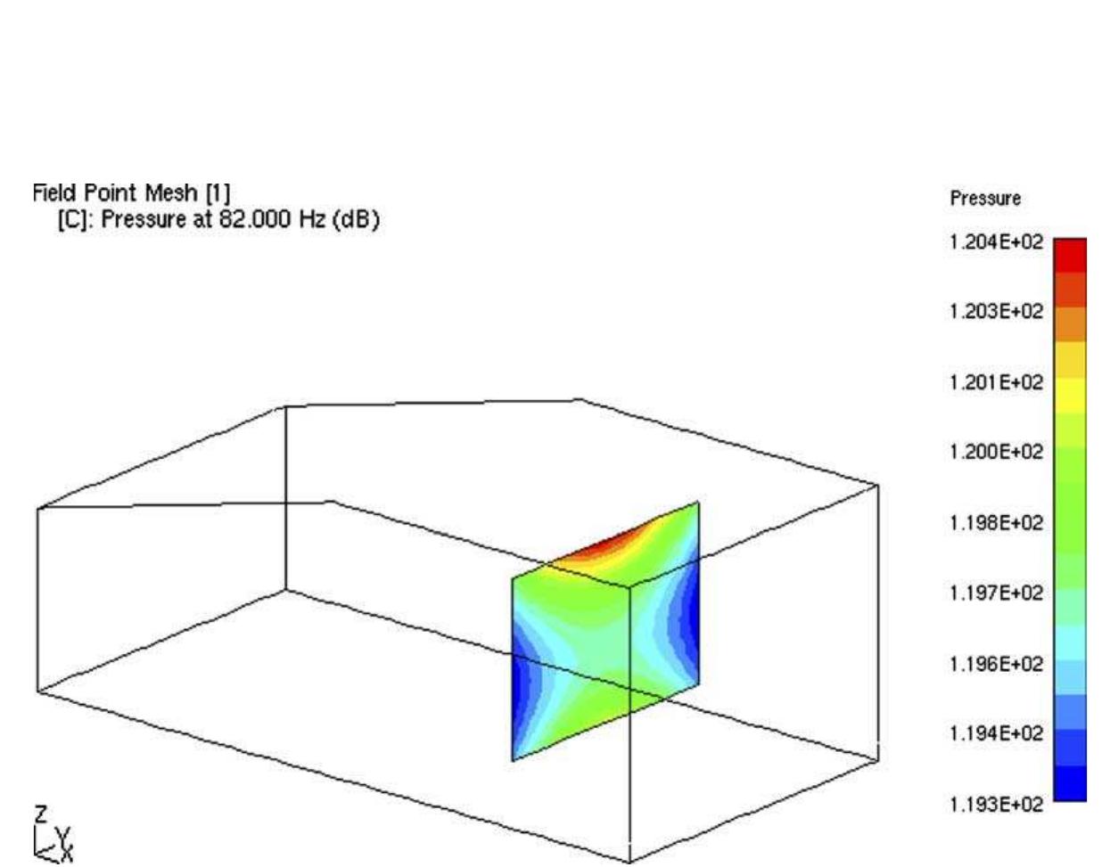 Interior noise level contour on objective plan of box under