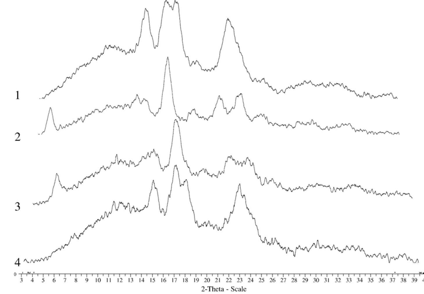X-ray diffraction patterns of (1) official corn starch, (2)