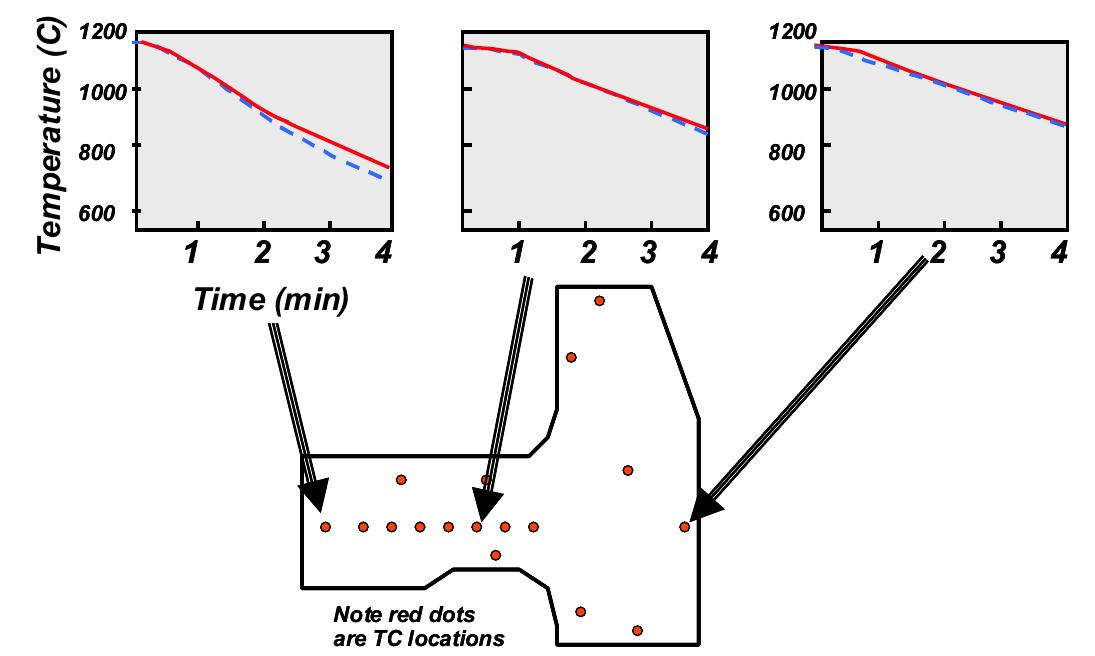 Schematic of finite element modeling cooling rate-modeling
