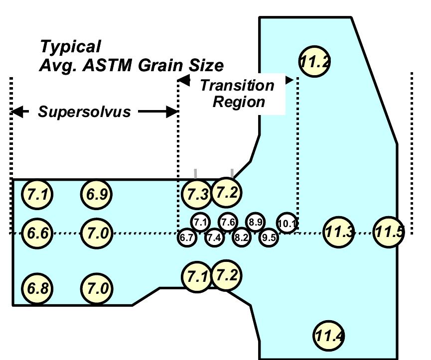 Schematic of the advanced disk shape cross- section with