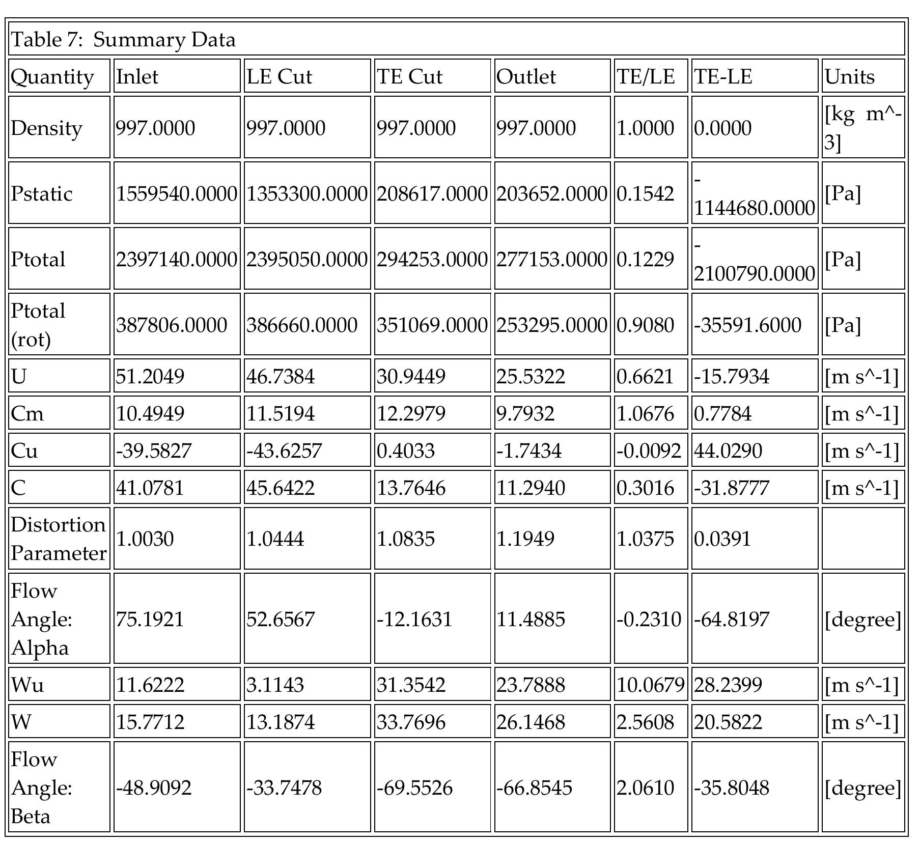 Table 19 - Sediment Erosion In Hydro Turbines