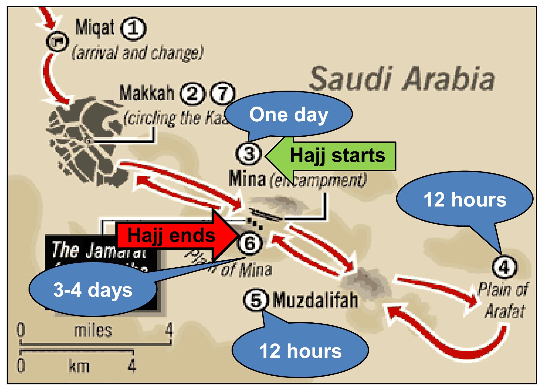 -2 hajj map. adapted from iec (2012)