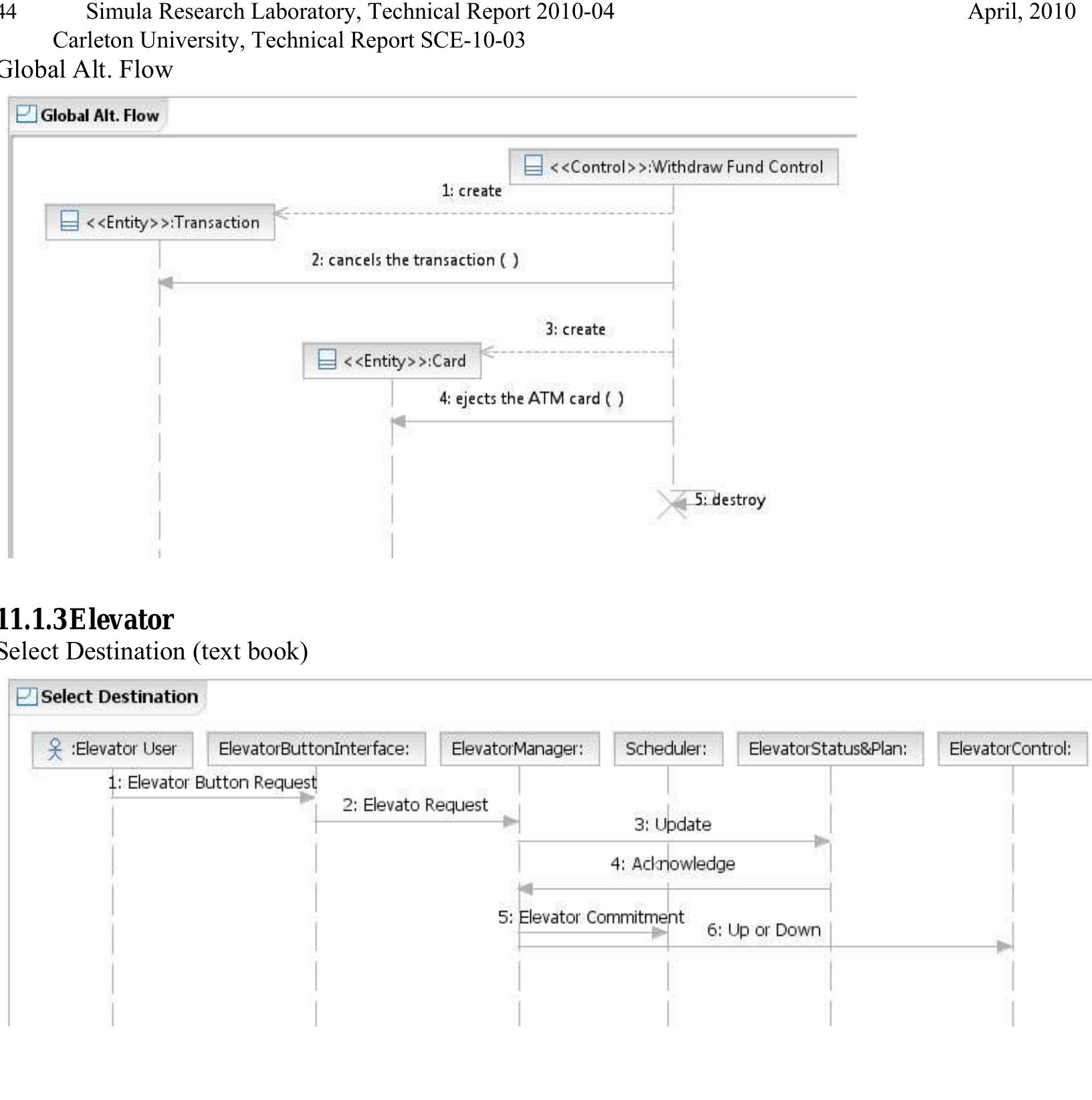 Figure 7 - Automatically Deriving UML Sequence Diagrams from