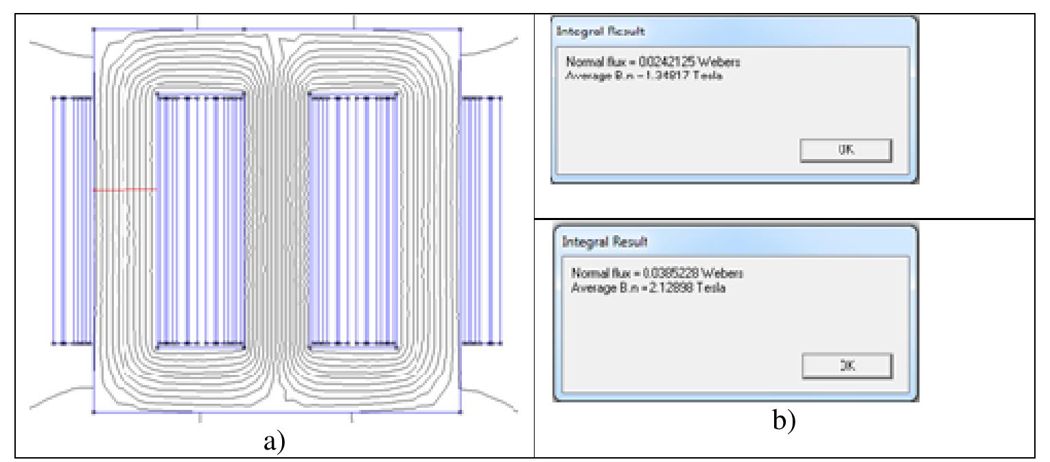| shows the transformer magnetic field in nominal mode,