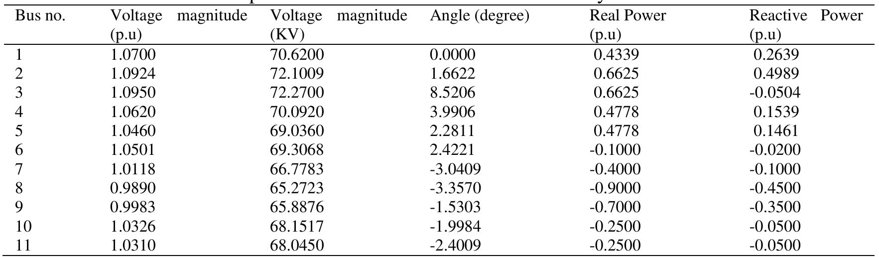 Line current magnitudes from load flow analysis using newton