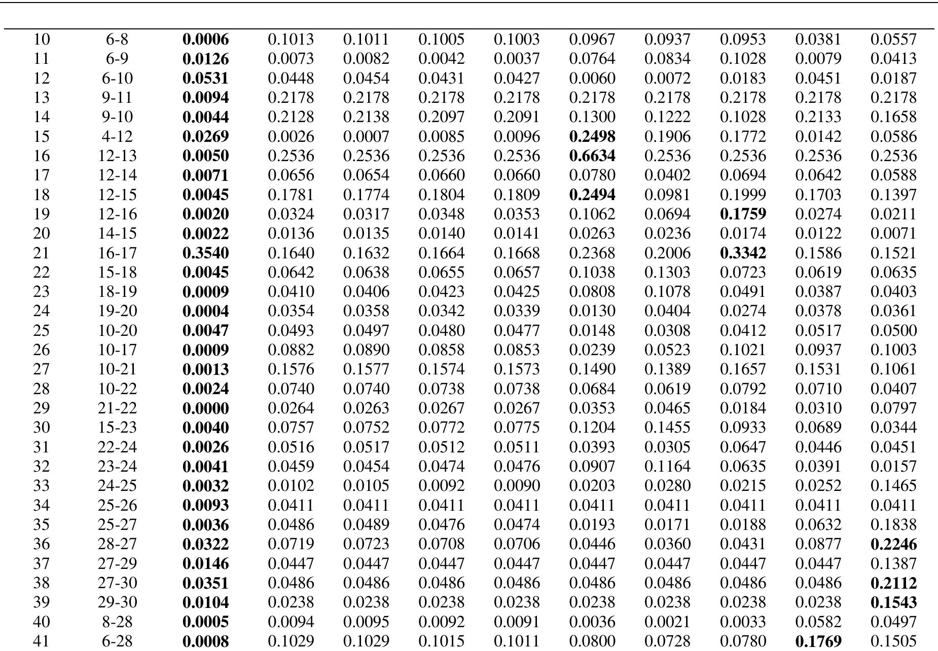 Short circuit fault analysis of electrical power system