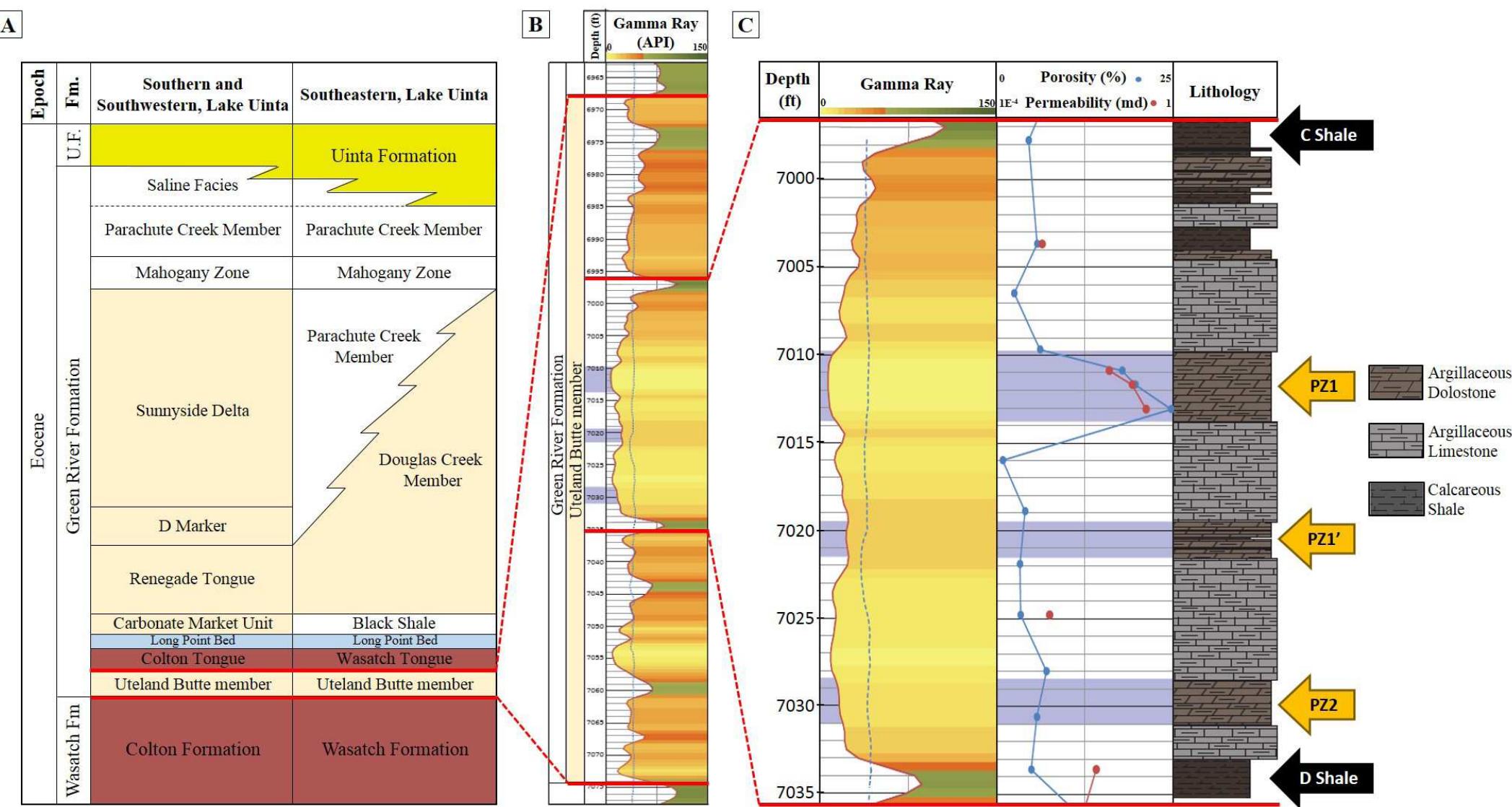 3. a. stratigraphic chart of the grf modified from logan and
