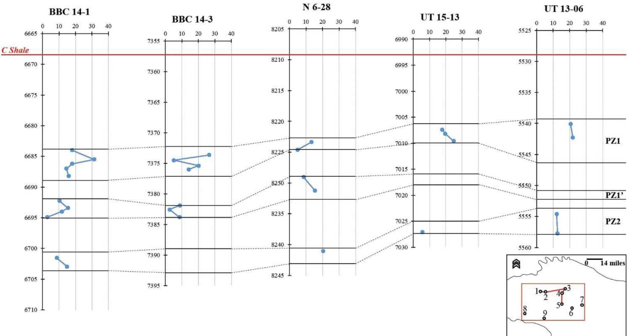 38. porosity variation with depth. porosity values measured