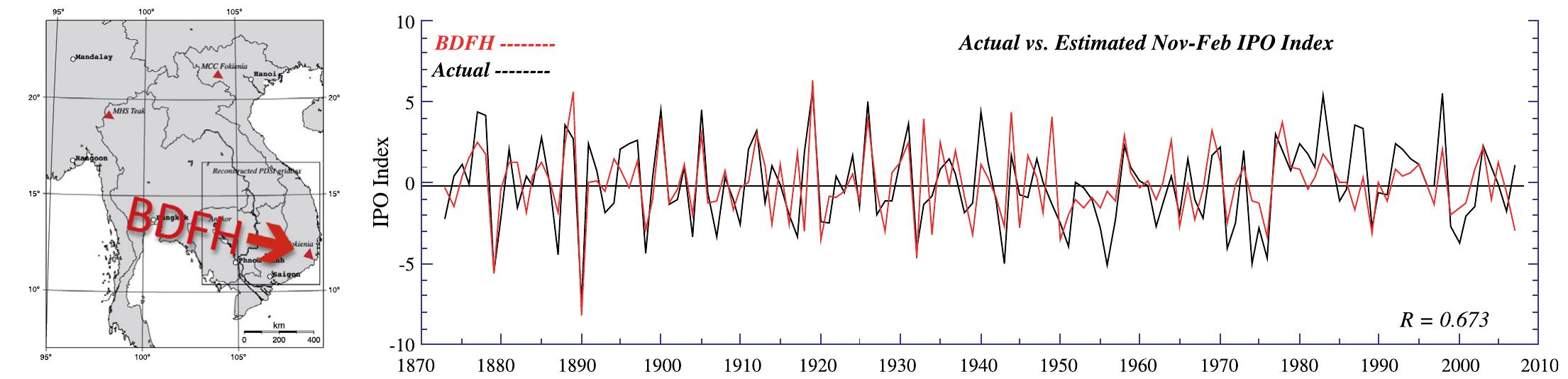 Actual and estimated inter-decadal pacific oscillation (ipo)