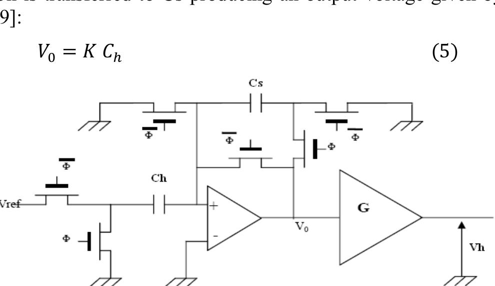 The switched capacitor circuit interface for a capacitive