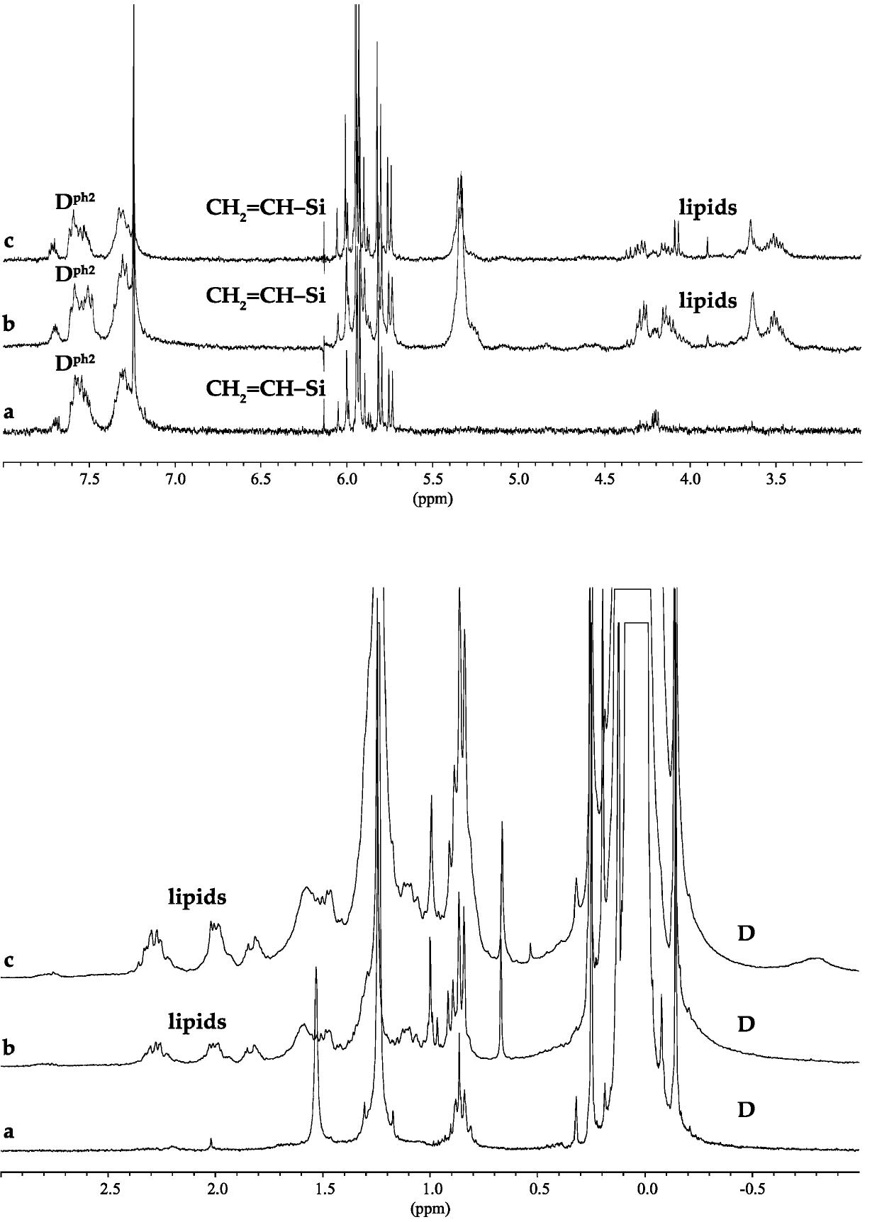 'h liquid nmr spectra of a virgin implant (spectrum a) and 3