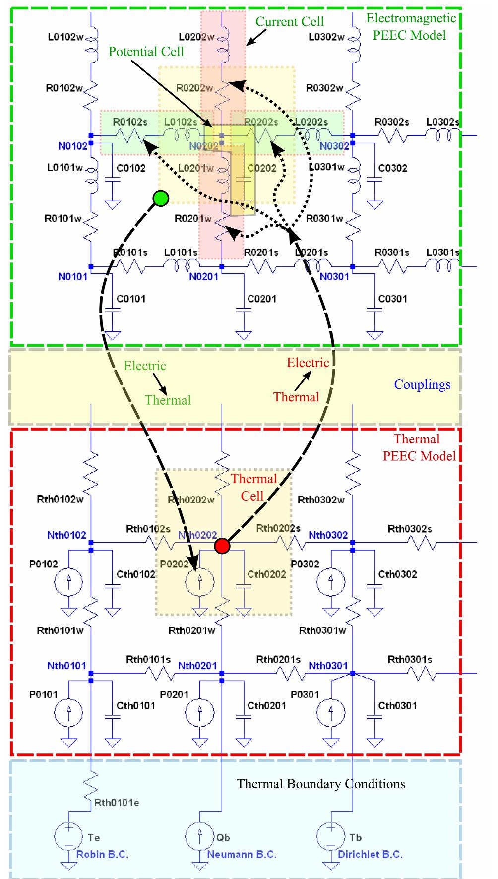 2d peec model for part of a conductor cells with coupled