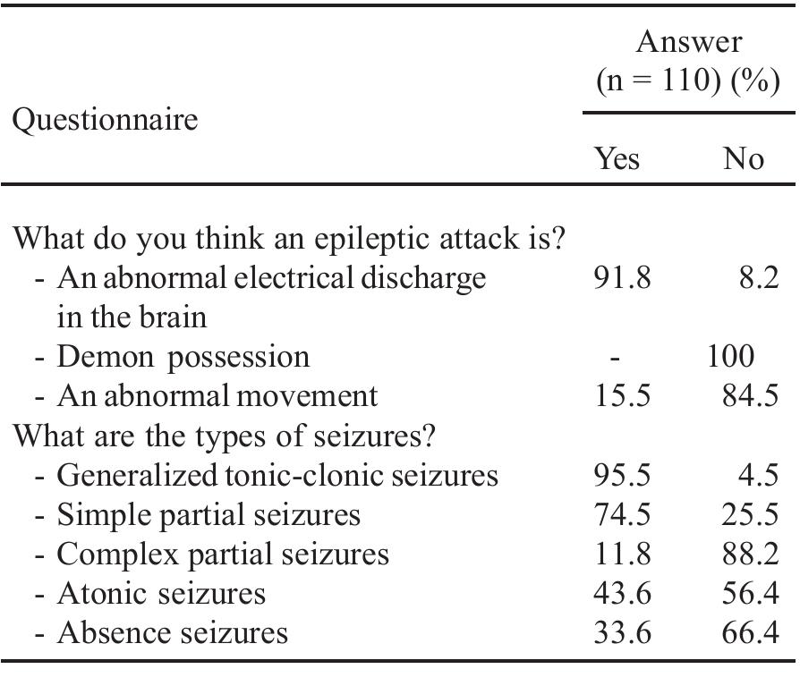 “what is an epileptic attack?” and “what are the types of