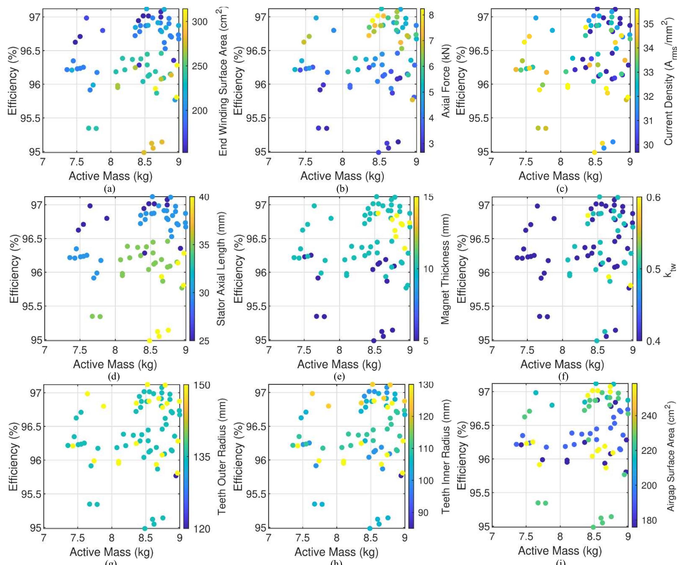 Aos se nus fig. 11. takeoff efficiency, active mass, and (a)
