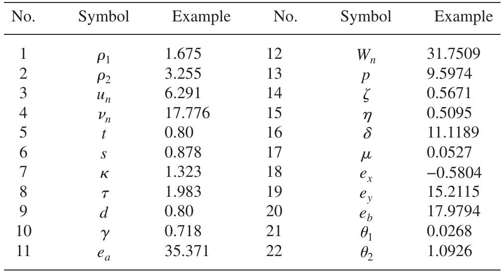 Table 3 - Rotor Profile Design for the Twin-Screw Compressor