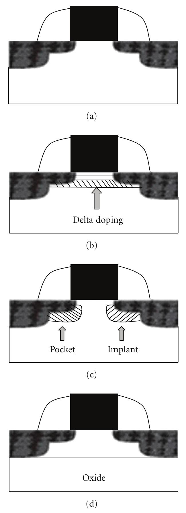 Schematic device cross-sections of mosfet devices shown. (a)