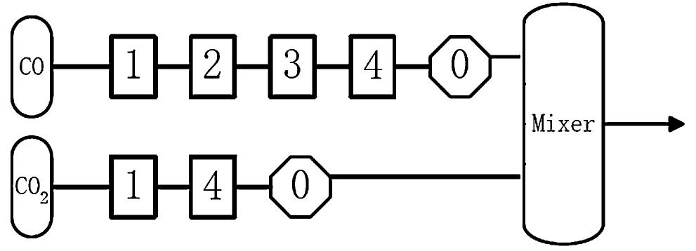 Schematic illustration of gas cleaning system: 0-flow-