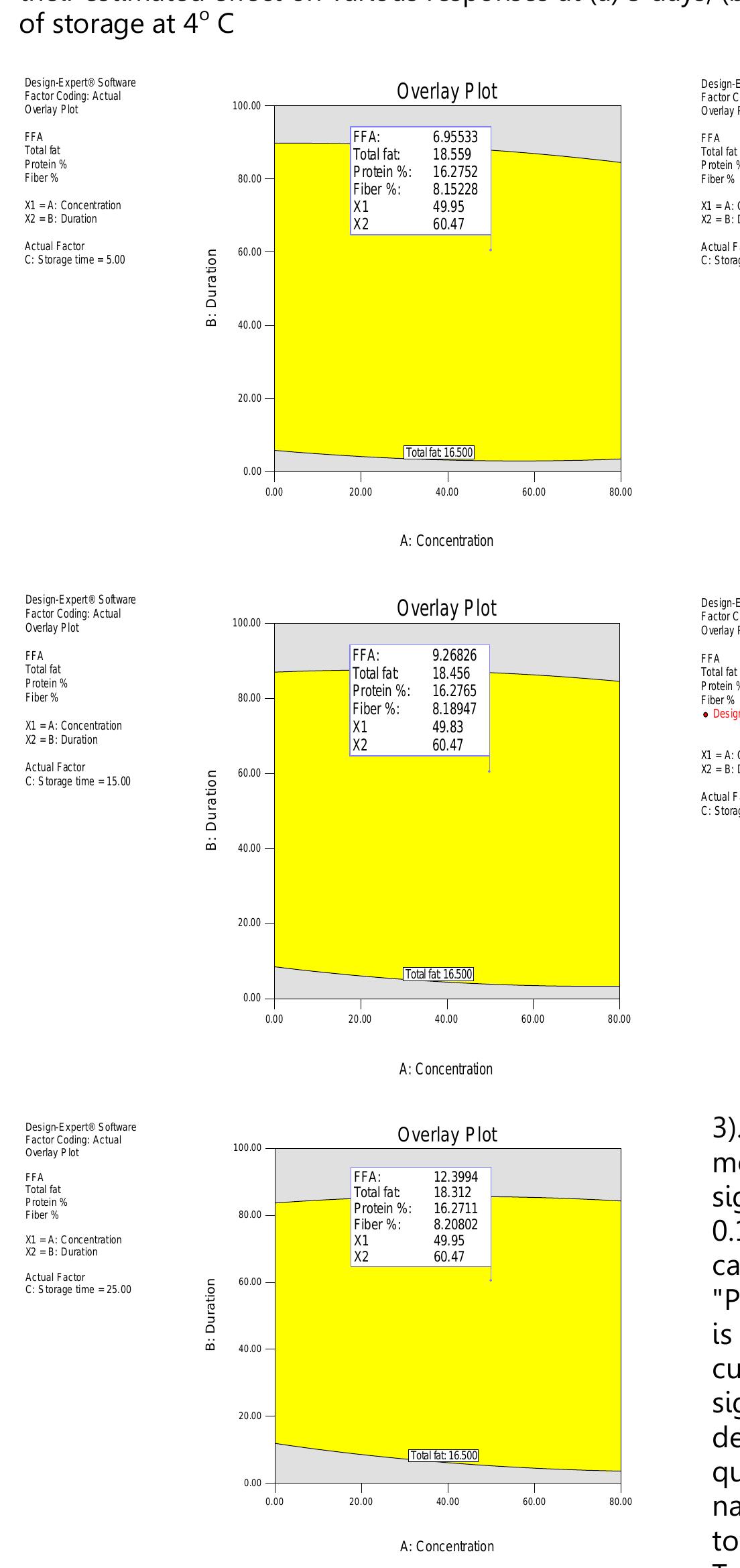 Figure 6 - Refinement of Cost Reduction Technology in