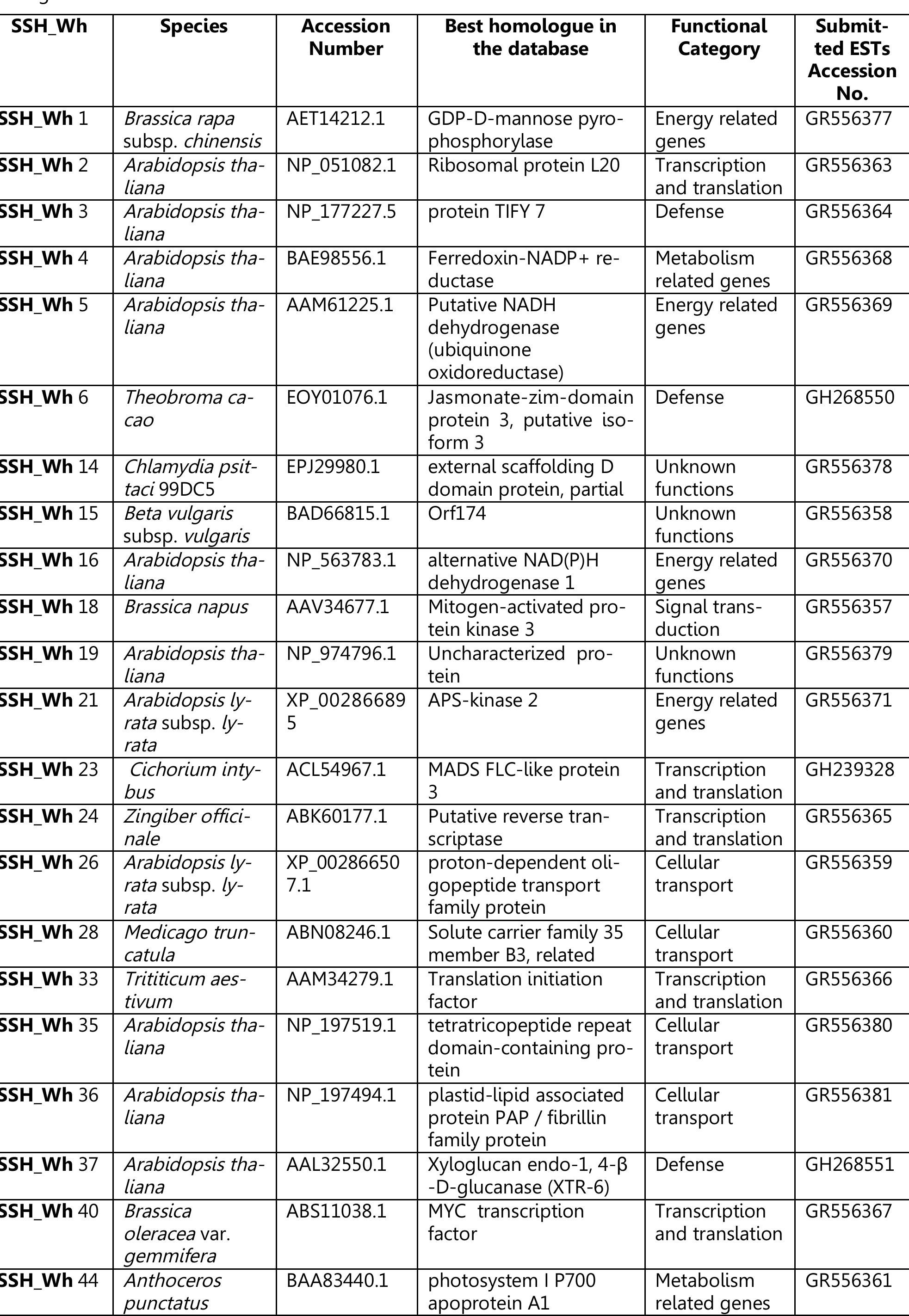 Table 7 - Refinement of Cost Reduction Technology in