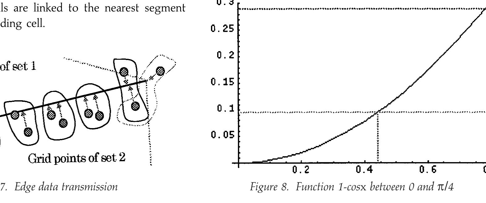 The second point concerns cell size. during initial