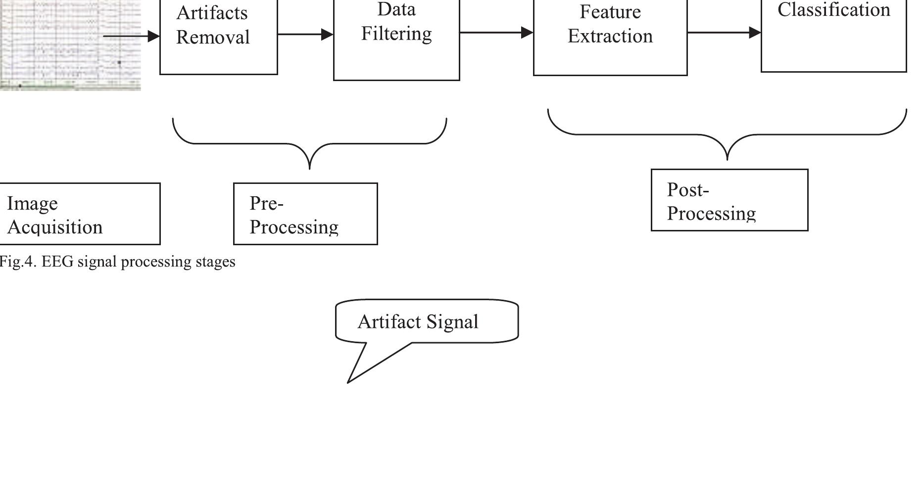 Signal Acquisition Phase Raw Eeg Signals Will Be Iltering