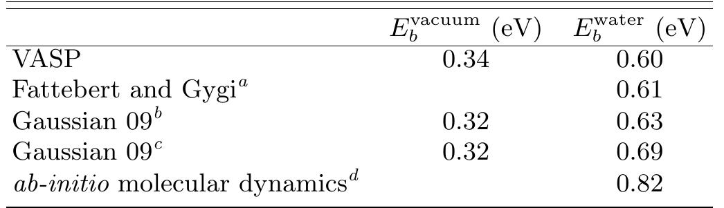 Ii: energy barriers for the nucleophilic substitution sn2 in