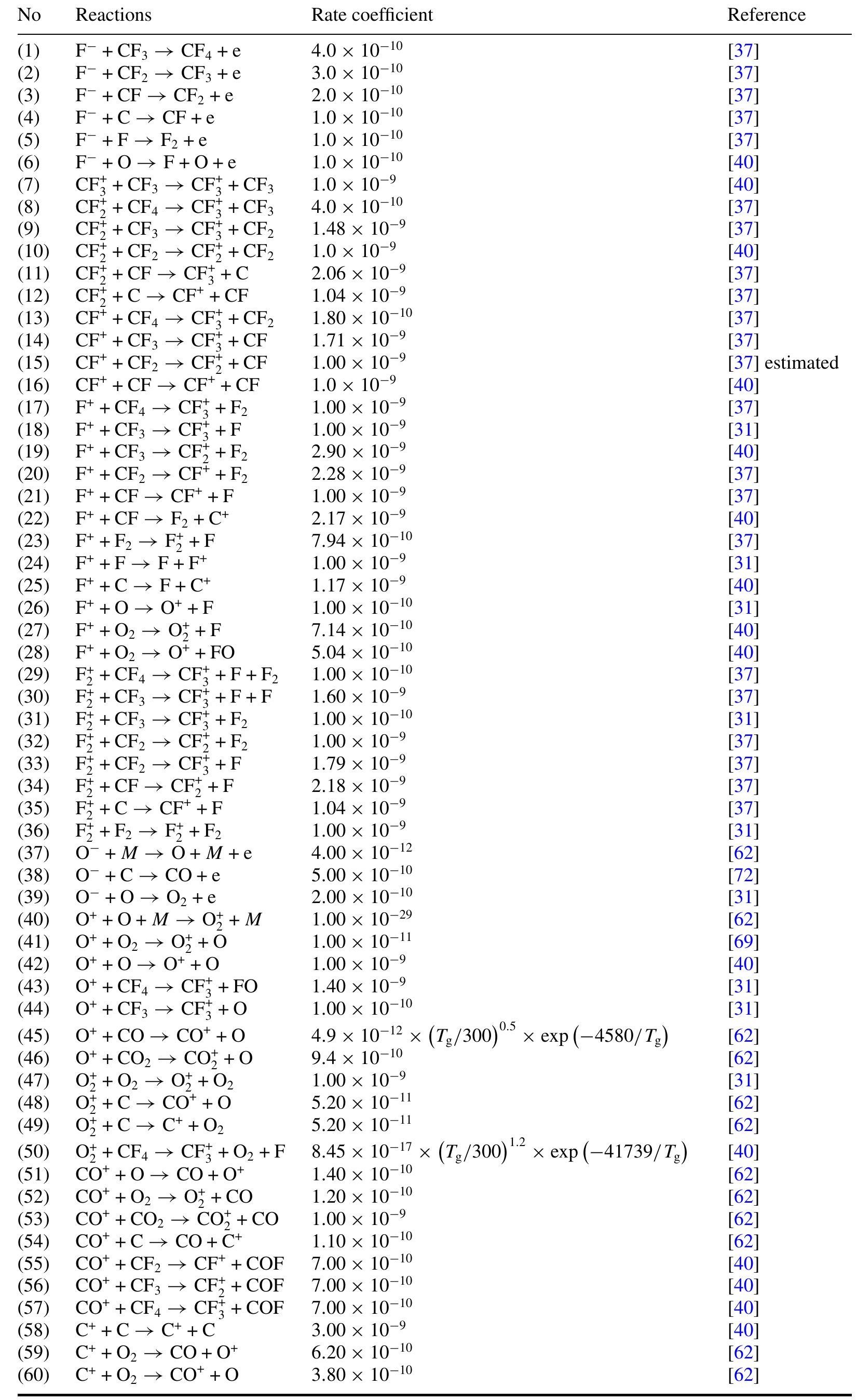 A4. ion—neutral reactions and their corresponding rate