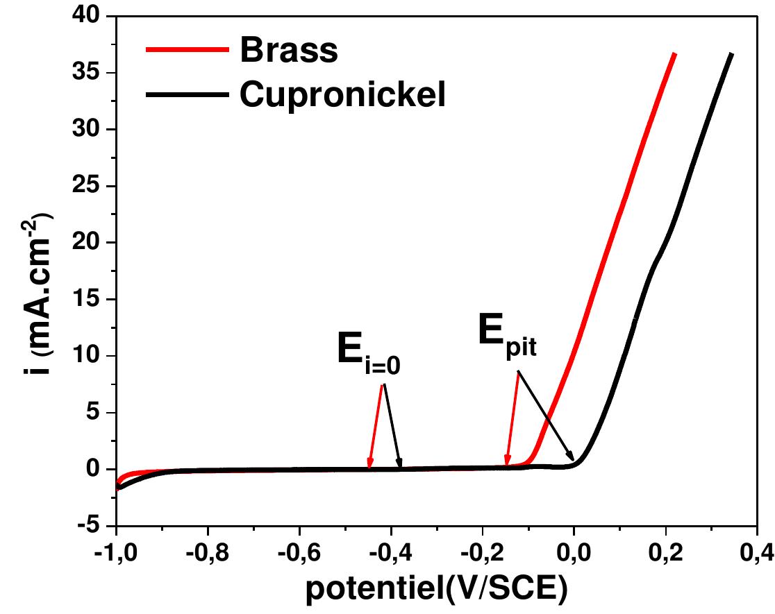 Figure 2 - from Structural and electrochemical study of