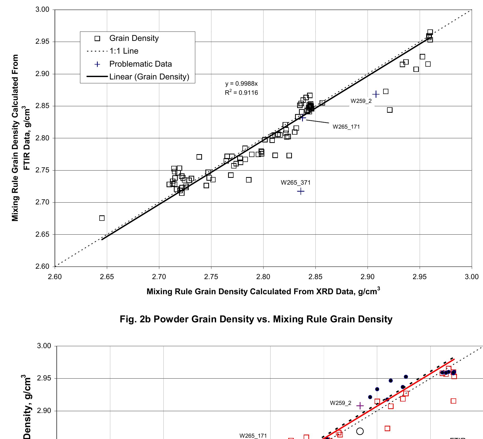 A mixing rule grain density: xrd data vs. ftir data