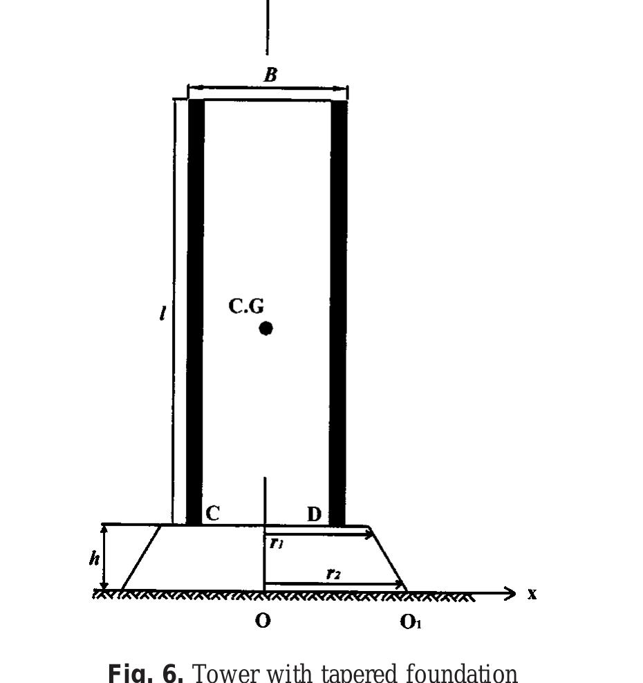 Figure 8 - Overturning Stability Criteria for Flexible