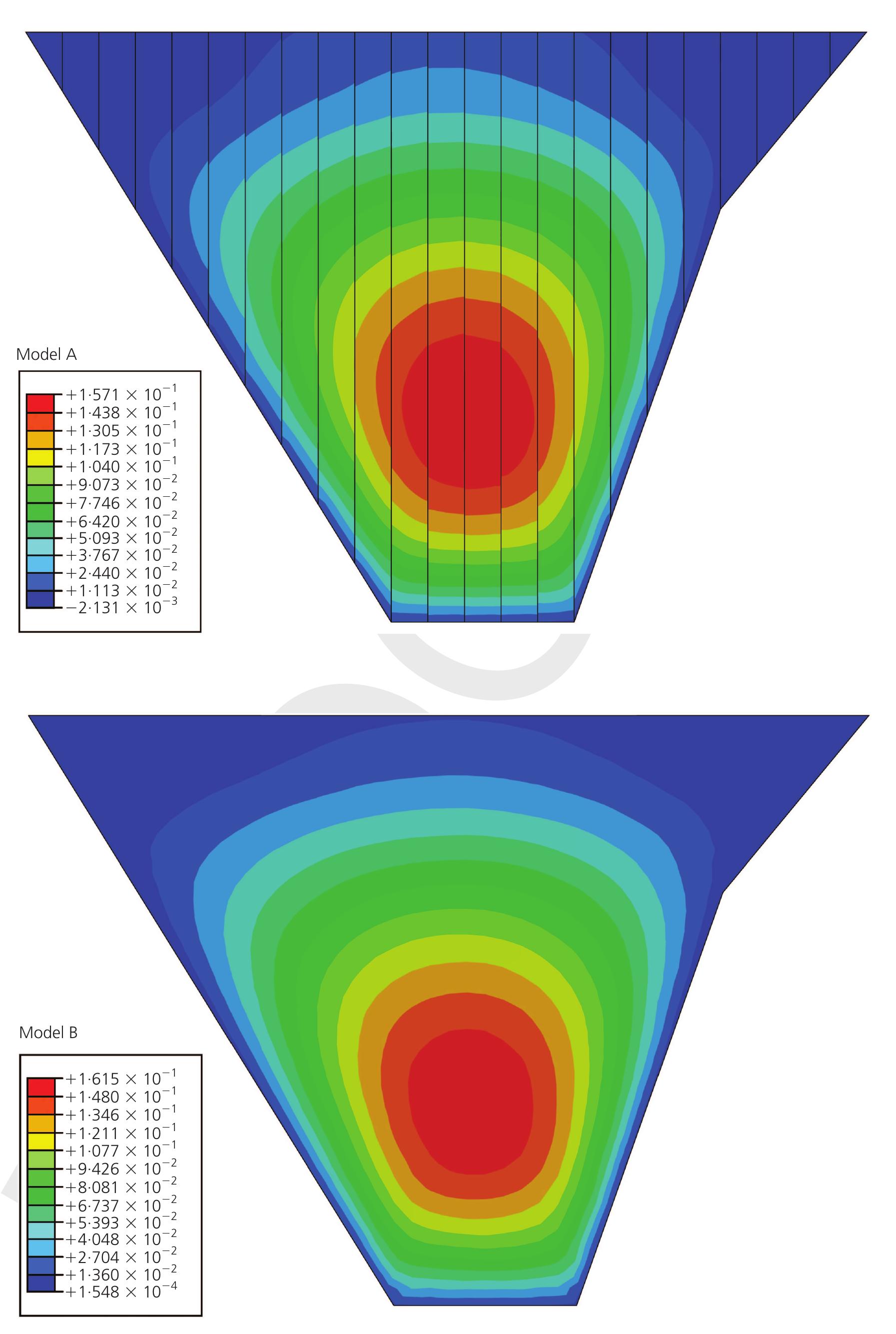 Horizontal deformations perpendicular to dam axis fo! face