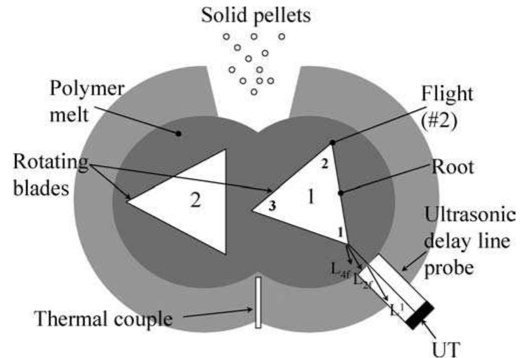 Schematic drawing of a cross-section of mixing chamber, in-